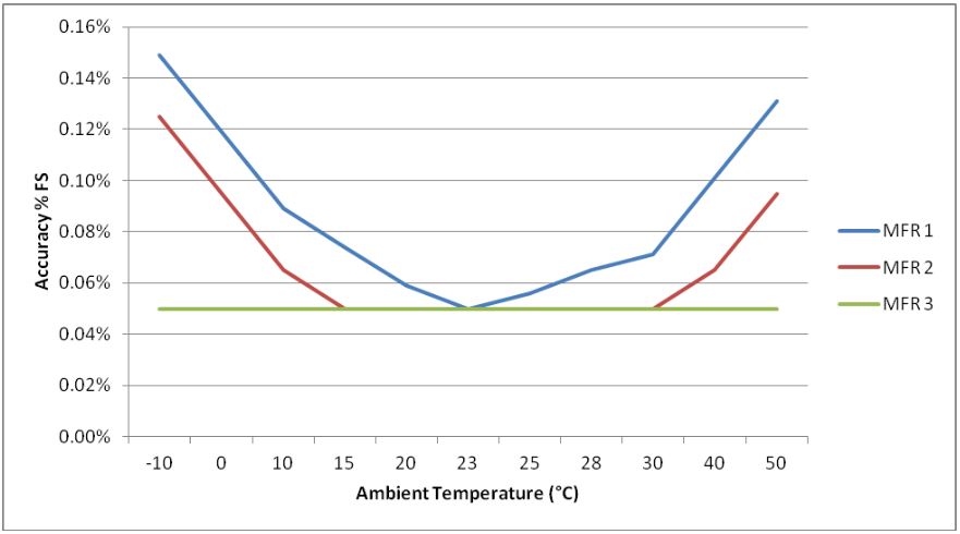 Why Temperature Compensation Really Matters for Pressure Measurement ...