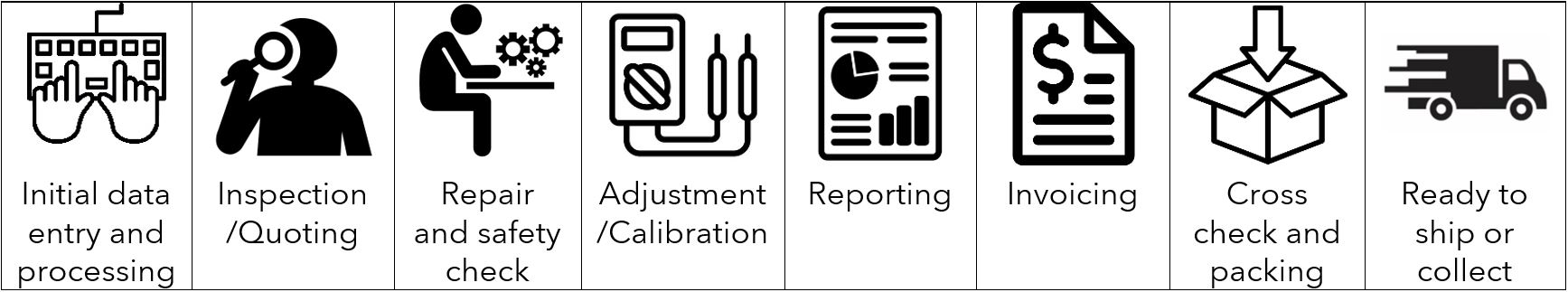 Quality Repair Services | Zedflo Australia