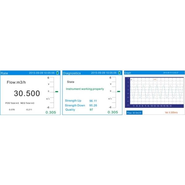 New P118i Ultrasonic Flow Meter | Zedflo Australia