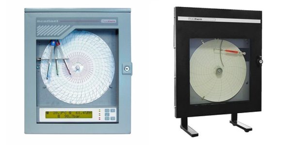 Quality Calibration Services | Zedflo Australia