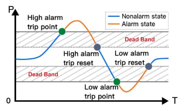 Guide to Calibrating Pressure Switches | Zedflo Australia